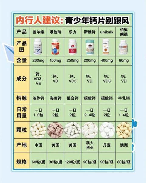 青少年补钙吃什么最好_青少年补钙食物排行榜-第2张图片-山城妙识