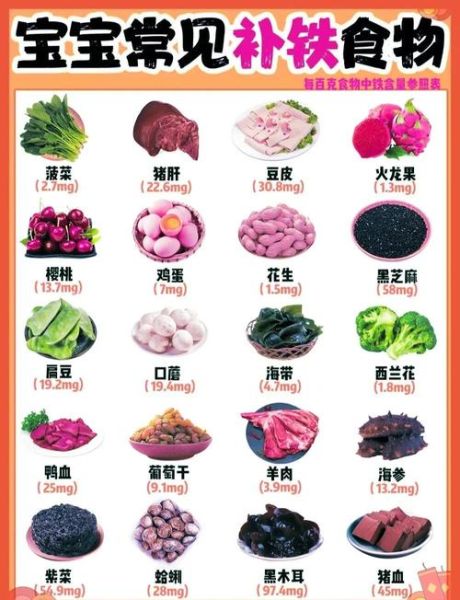 宝宝补铁的食物有哪些_哪些食物适合宝宝补铁-第1张图片-山城妙识