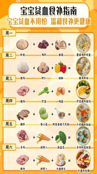 宝宝补铁的食物有哪些_哪些食物适合宝宝补铁-第2张图片-山城妙识
