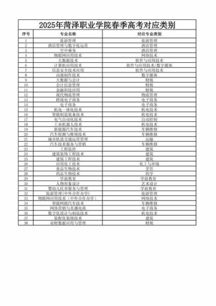 春季招生一般是什么学校_春季招生有哪些学校类型-第2张图片-山城妙识