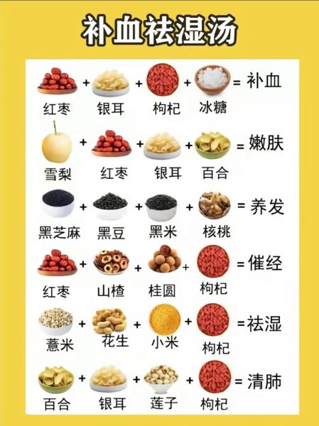 科学食疗养生法_如何科学食疗养生-第1张图片-山城妙识