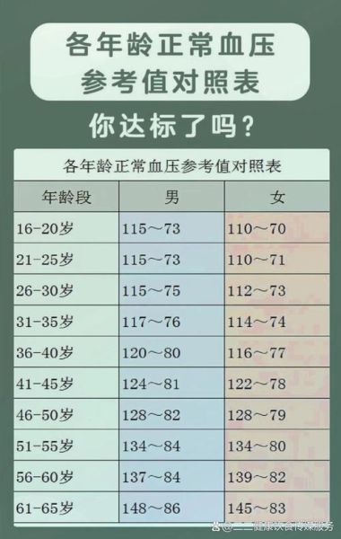 血压正常值范围是多少_各年龄段血压标准对照表-第2张图片-山城妙识