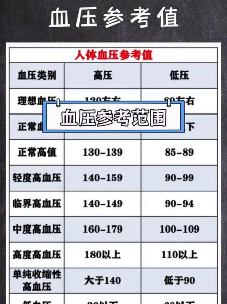 血压正常值范围是多少_各年龄段血压标准对照表-第3张图片-山城妙识