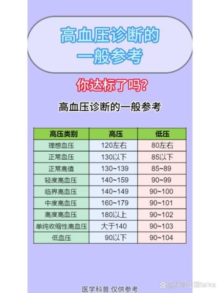 血压正常值范围是多少_各年龄段血压标准对照表-第1张图片-山城妙识