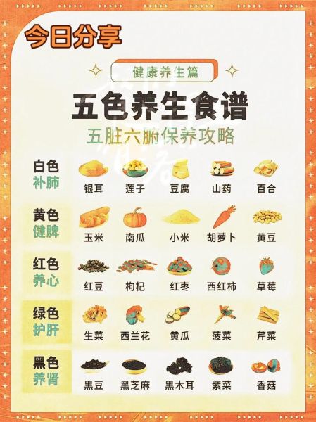 科学食疗养生法_如何科学食疗养生-第3张图片-山城妙识