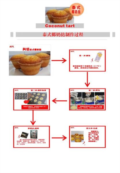 蛋挞液怎么做才嫩滑_蛋挞液配方比例是多少-第3张图片-山城妙识 蛋挞液怎么做才嫩滑_蛋挞液配方比例是多少-第3张图片-山城妙识