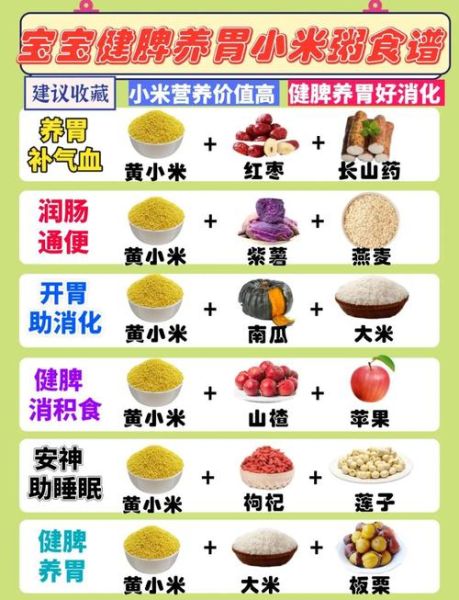 儿童健脾胃的食物食谱_哪些食材最养胃-第3张图片-山城妙识