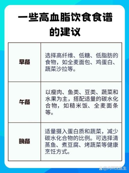 高血脂吃什么好_高血脂食谱菜谱大全-第3张图片-山城妙识