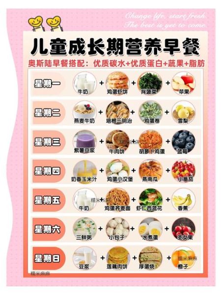 10岁儿童早餐吃什么最有营养_10岁孩子早餐食谱推荐-第2张图片-山城妙识