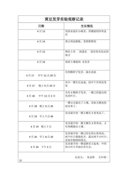 黄豆发芽需要几天_黄豆发芽观察日记怎么写-第3张图片-山城妙识