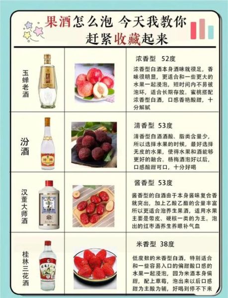 自制果酒大全_果酒怎么做不失败-第1张图片-山城妙识