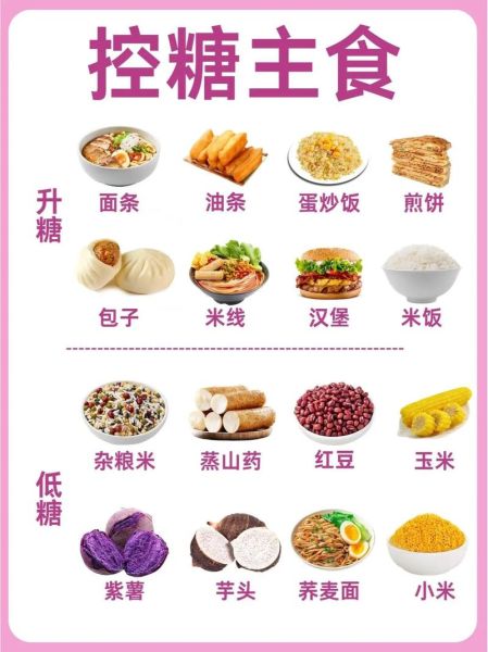 孕妇血糖高一日三餐吃什么_怎么搭配食谱-第3张图片-山城妙识