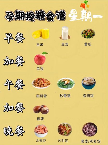 孕妇血糖高一日三餐吃什么_怎么搭配食谱-第2张图片-山城妙识