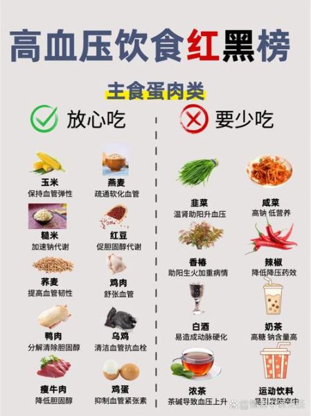 高血压食谱推荐_高血压饮食禁忌有哪些-第1张图片-山城妙识