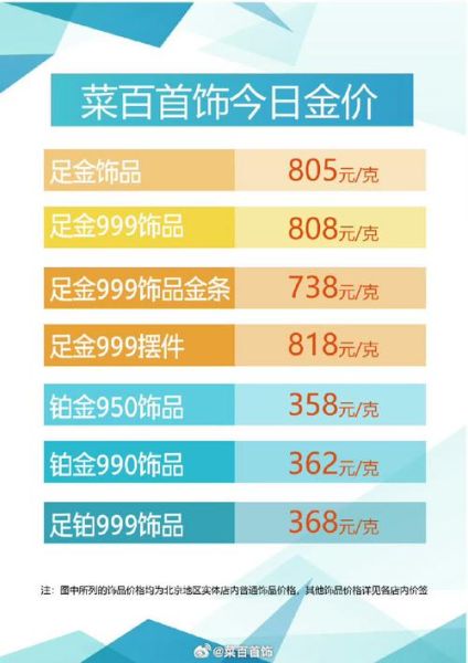 菜百今日金价多少钱一克_菜百黄金回收价格怎么算-第2张图片-山城妙识