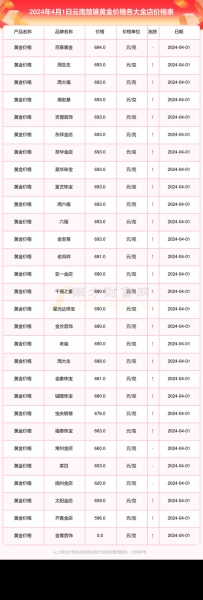 今日黄金价格多少钱一克_黄金回收价格怎么算-第2张图片-山城妙识