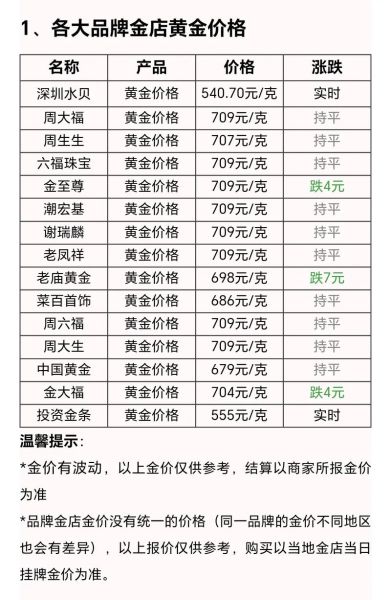今日黄金价格多少钱一克_黄金回收价格怎么算-第1张图片-山城妙识