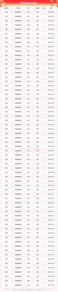 菜百今日金价多少钱一克_菜百黄金回收价格怎么算-第1张图片-山城妙识