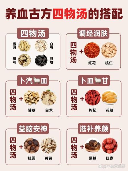 四物汤配方是什么_四物汤适合什么人喝-第1张图片-山城妙识