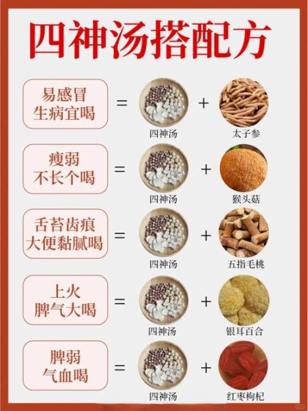 四物汤配方是什么_四物汤适合什么人喝-第3张图片-山城妙识