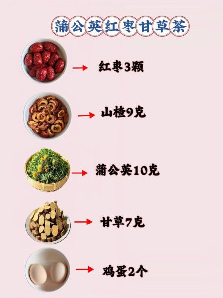 蒲公英茶几天喝一次_多久喝一次不伤肝-第3张图片-山城妙识
