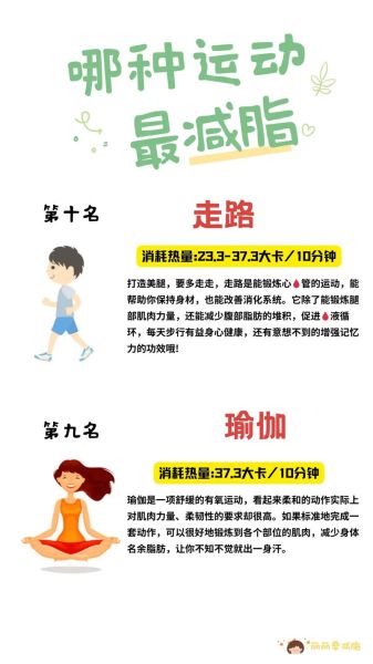 怎么减肥最快最有效的运动_什么运动燃脂最快-第3张图片-山城妙识