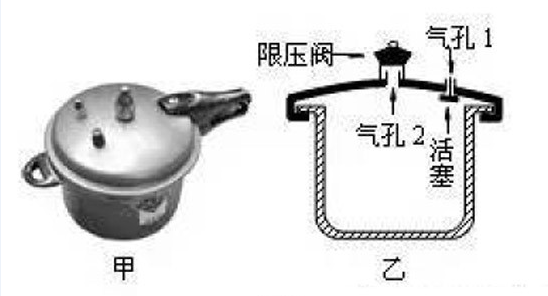 高压锅为什么快_高压锅原理是什么-第3张图片-山城妙识