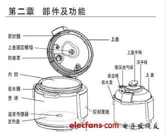 高压锅为什么快_高压锅原理是什么-第2张图片-山城妙识