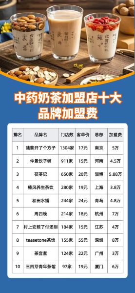 奶茶加盟店10大品牌排行_哪个品牌值得投资-第1张图片-山城妙识
