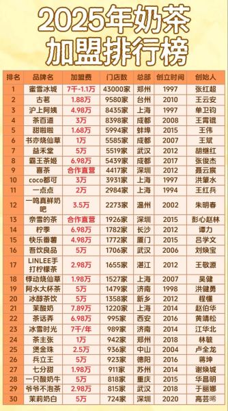 奶茶加盟店10大品牌排行_哪个品牌值得投资-第2张图片-山城妙识