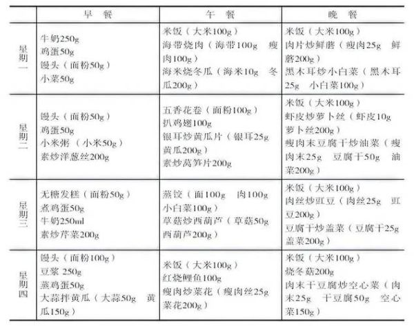 糖尿病饮食食谱表_一日三餐怎么搭配-第3张图片-山城妙识