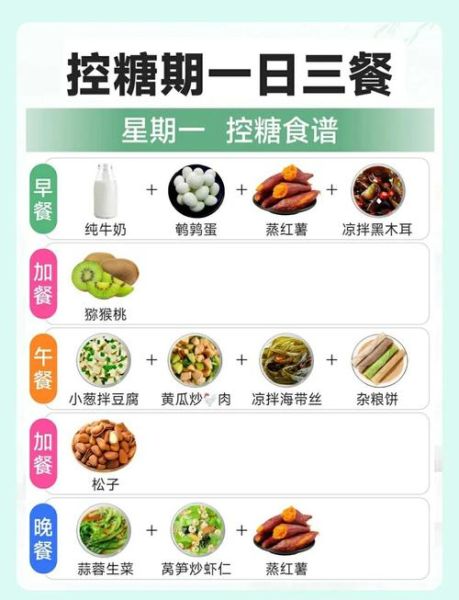 糖尿病饮食食谱表_一日三餐怎么搭配-第1张图片-山城妙识