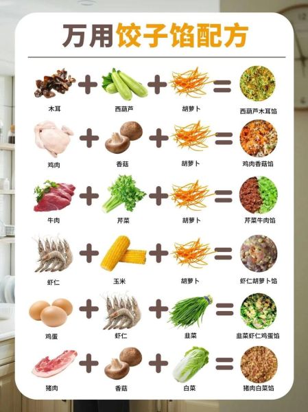 饺子馅种类有哪些_饺子馅怎么调才好吃-第1张图片-山城妙识