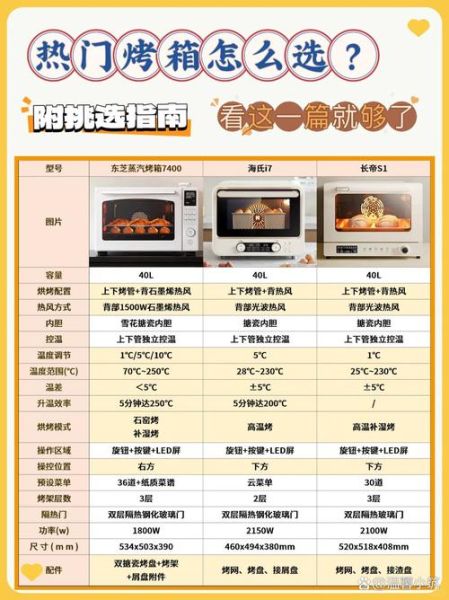 买烤箱死记这三点_烤箱容量怎么选-第3张图片-山城妙识