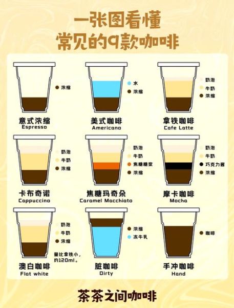 咖啡的种类有哪些_哪种咖啡最适合新手-第2张图片-山城妙识