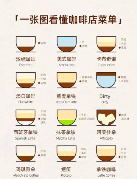 咖啡的种类有哪些_哪种咖啡最适合新手-第1张图片-山城妙识