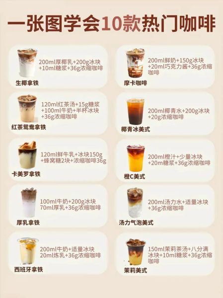 咖啡的种类有哪些_哪种咖啡最适合新手-第3张图片-山城妙识