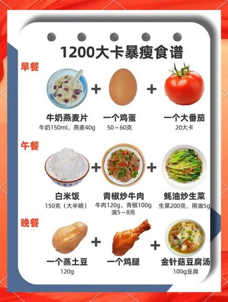 瘦身减肥食谱大全_如何科学搭配三餐-第2张图片-山城妙识