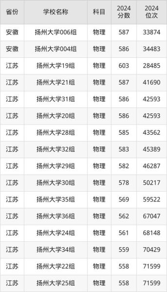 扬州房价多少钱一平方_2024年最新走势-第3张图片-山城妙识 扬州房价多少钱一平方_2024年最新走势-第3张图片-山城妙识