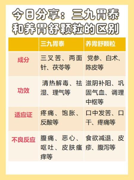 养胃最好的三种药_胃疼吃什么药见效快-第1张图片-山城妙识