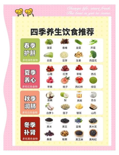 食物养生法有哪些_如何根据体质选食材-第1张图片-山城妙识