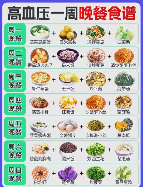 高血压饮食疗法_高血压吃什么食物好-第2张图片-山城妙识