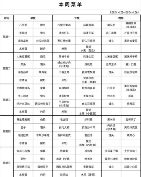 食堂一周菜谱明细表_如何搭配更营养-第1张图片-山城妙识