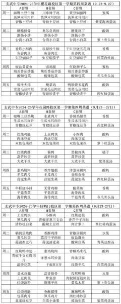 食堂一周菜谱怎么搭配_如何科学安排-第3张图片-山城妙识