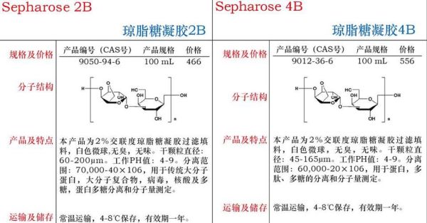 琼脂糖凝胶浓度怎么选_低浓度和高浓度区别-第2张图片-山城妙识
