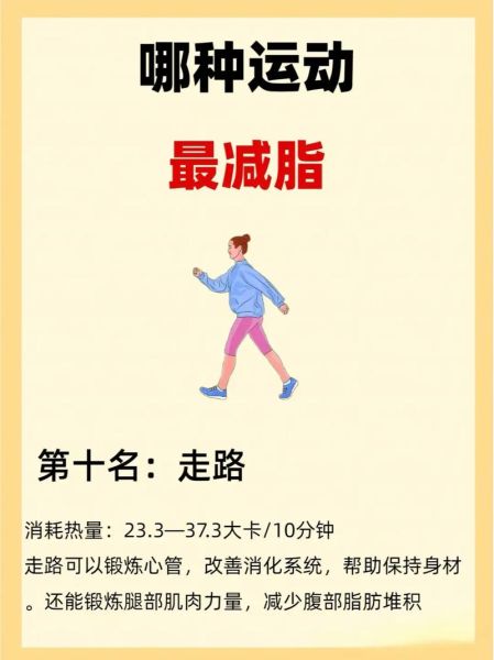 运动瘦身多久见效_如何坚持运动减肥-第2张图片-山城妙识