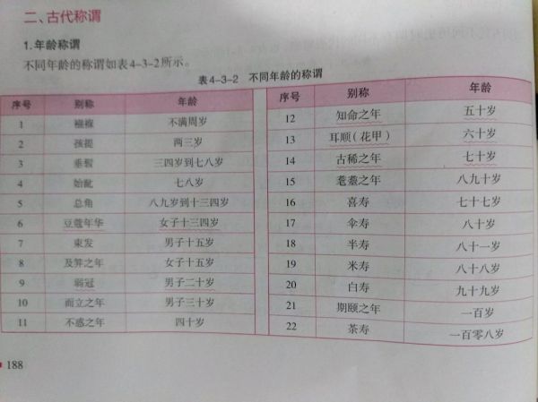 豆蔻年华是什么意思_豆蔻年华指几岁-第2张图片-山城妙识