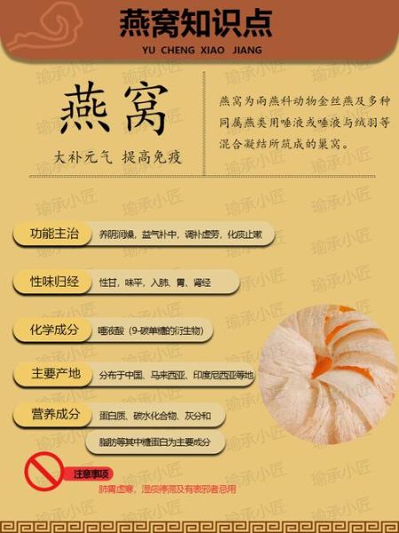 燕窝是什么_燕窝的功效与作用-第1张图片-山城妙识