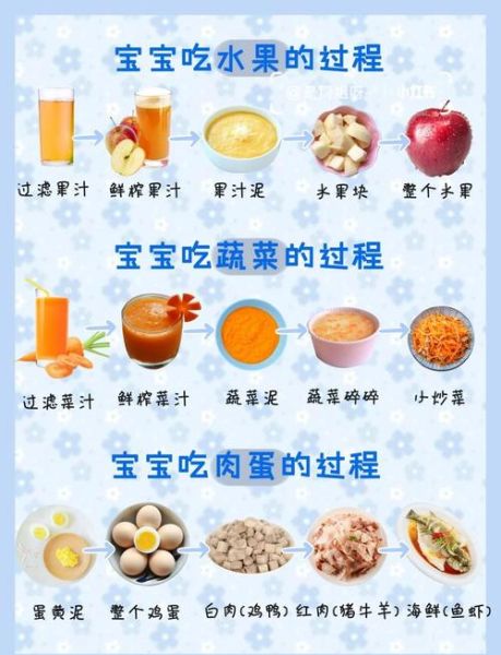 婴儿辅食大全_6个月宝宝吃什么辅食-第1张图片-山城妙识