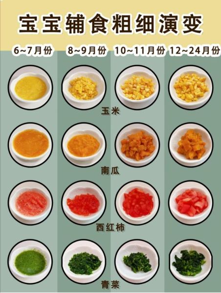 婴儿辅食大全_6个月宝宝吃什么辅食-第2张图片-山城妙识